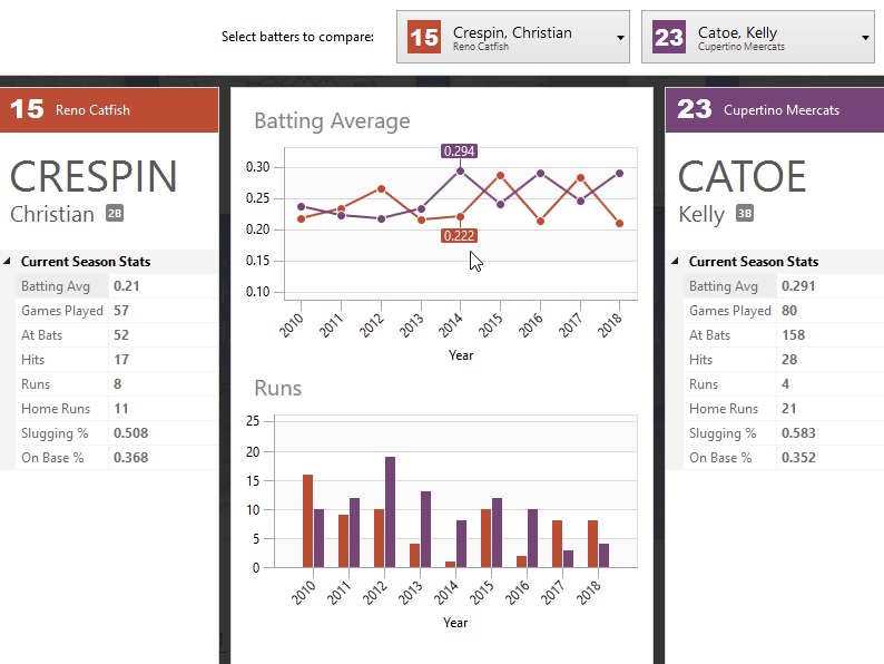 Actipro Software - 협우인포테크(주)