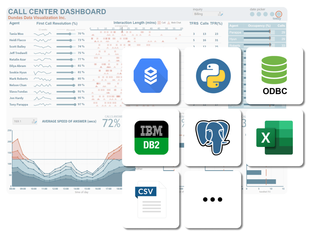 Dundas Data Visualization/PLATFORM - 협우인포테크(주)